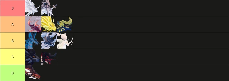 Tierlist of the gw dragons (including upcoming one) | Fandom