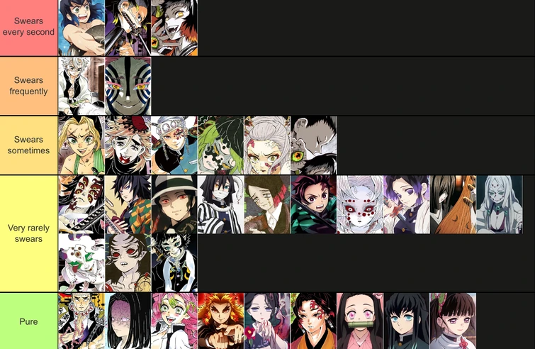 Purity chart | Fandom