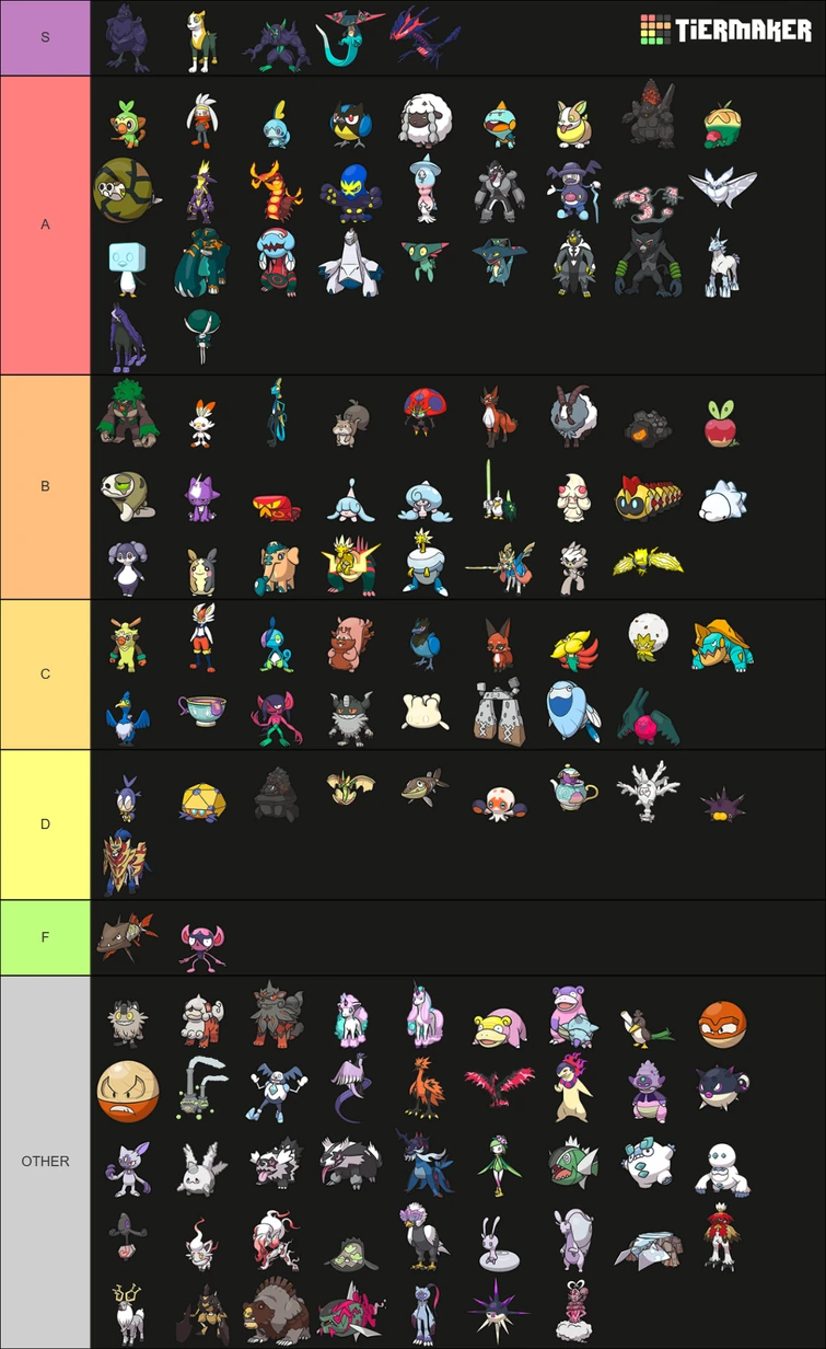 Ranking Generation 8 & 9 Pokémon based on how much I like them | Fandom