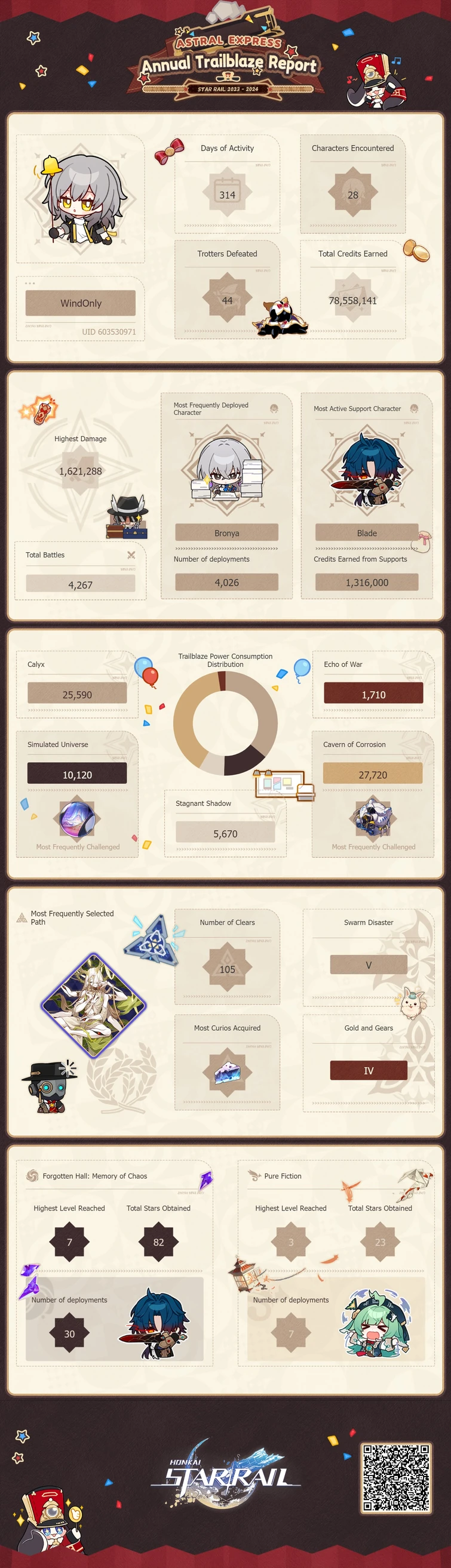 Annual Report on WindOnly | Fandom