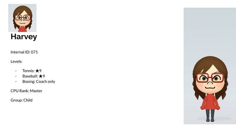 Part 12 of custom miis! British version! | Fandom