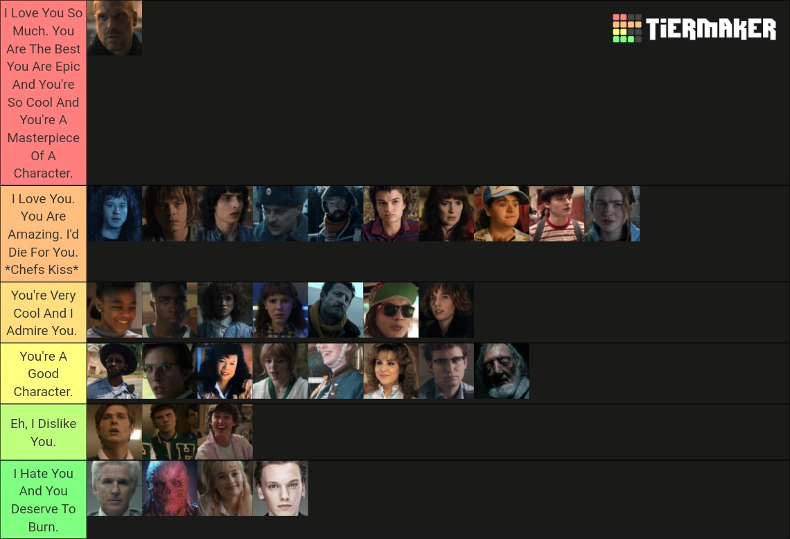 Tier List | Fandom