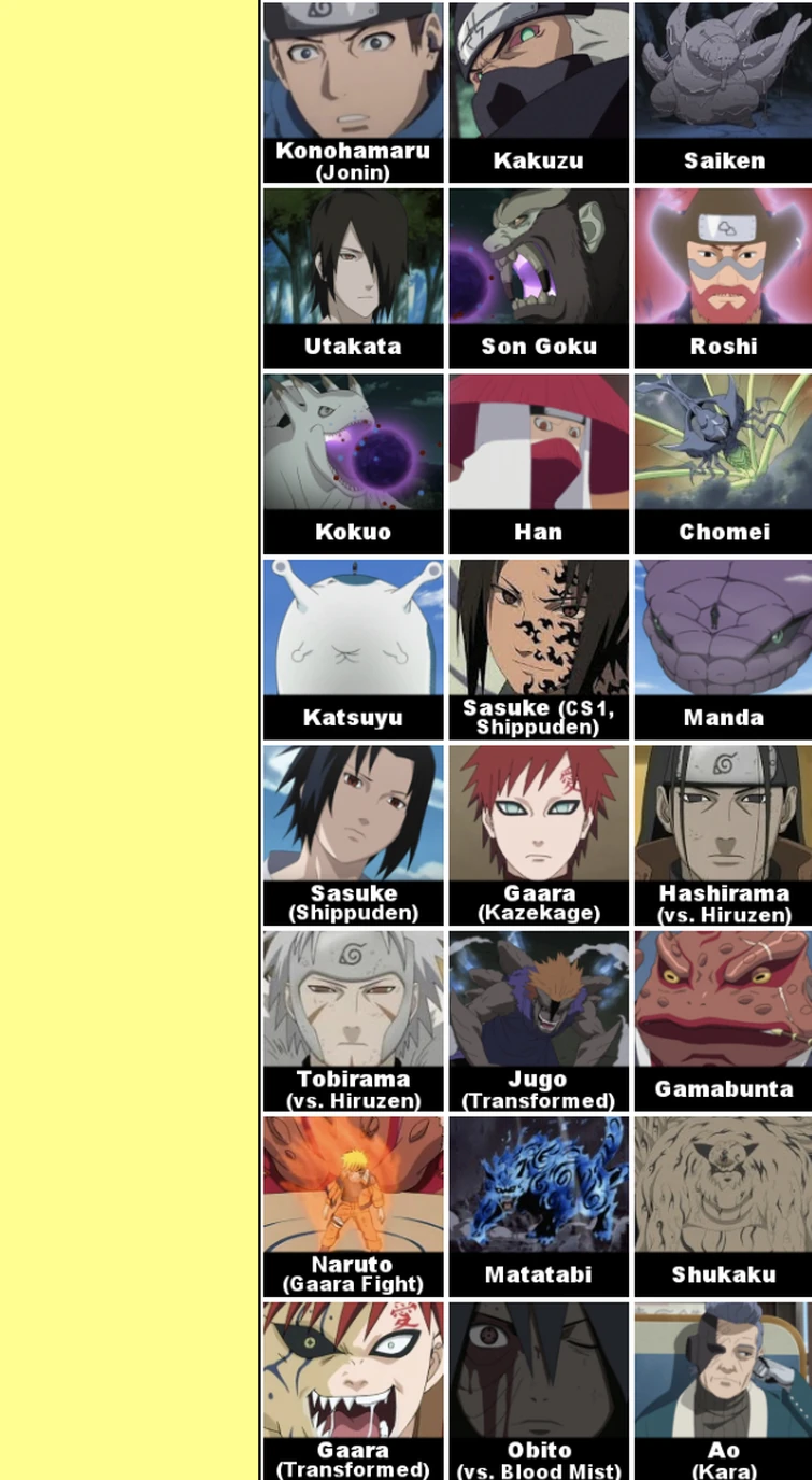 Naruto Power Levels Tier List | Fandom