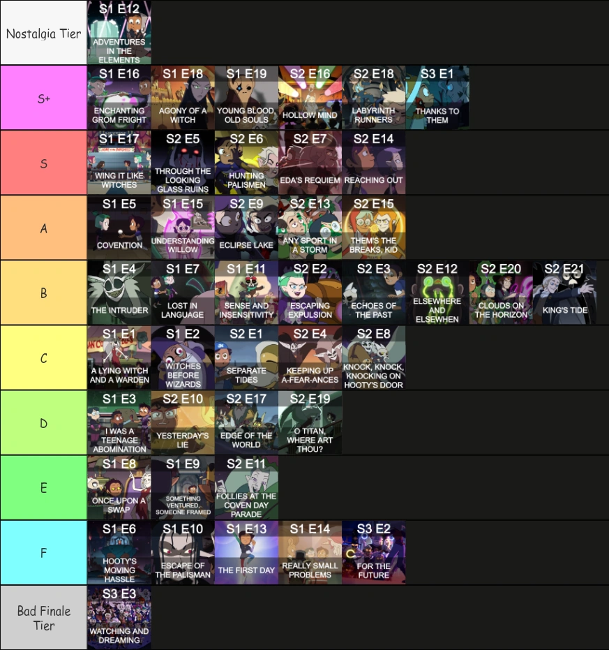 Doing one of those again (TOH episodes tier list) | Fandom