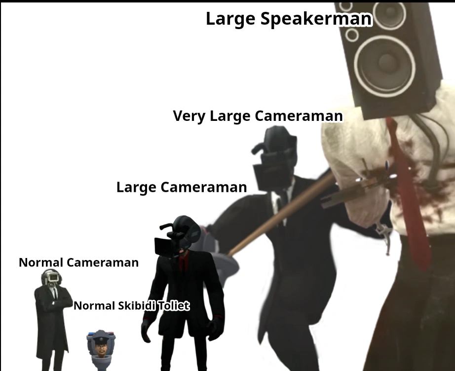Random ahh size Comparison Of Normal Cameraman,Normal Skibidi Toilet ...