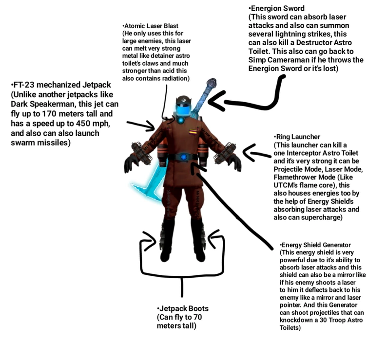 Upgraded Simp Cameraman (Part 1) | Fandom