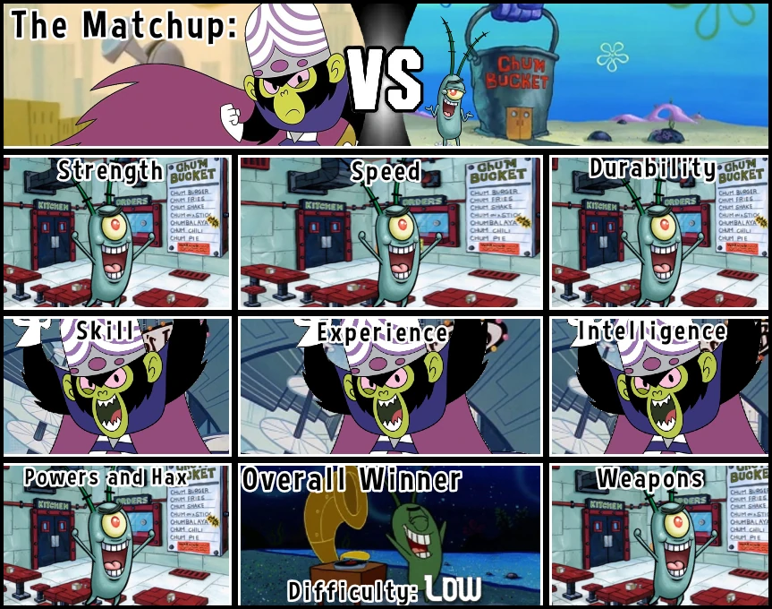 Mojo Jojo VS Plankton Debate Chart | Fandom