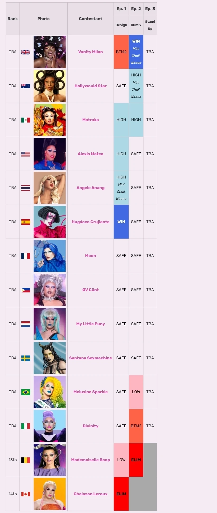 Fandom Favorite Season 6 : Episode 3 (Stand-Up) | Fandom