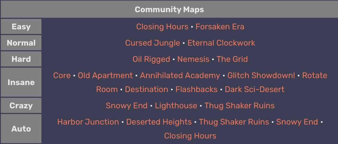 What is this Template for | Fandom