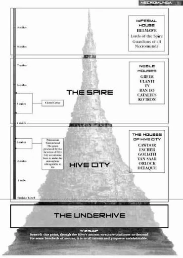 Your favorite Type of Hive City? | Fandom