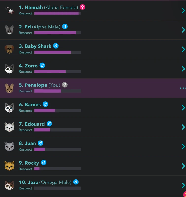 Discuss Everything About BitLife - Life Simulator Wiki | Fandom