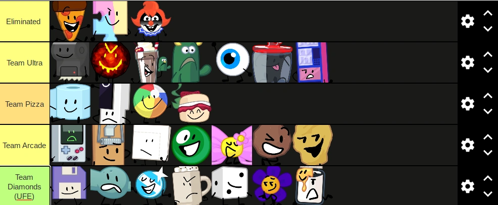 Recommended character viewer voting 2 | Fandom