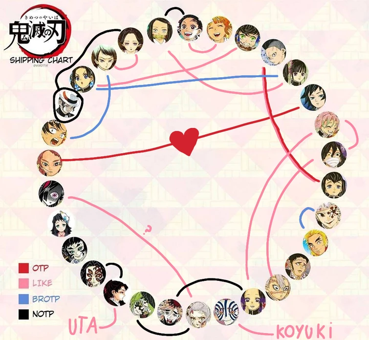 Ship Chart- | Fandom