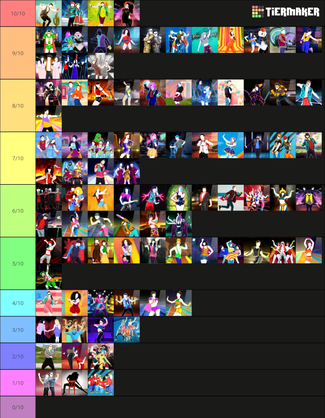 JD2014 Tier list | Fandom