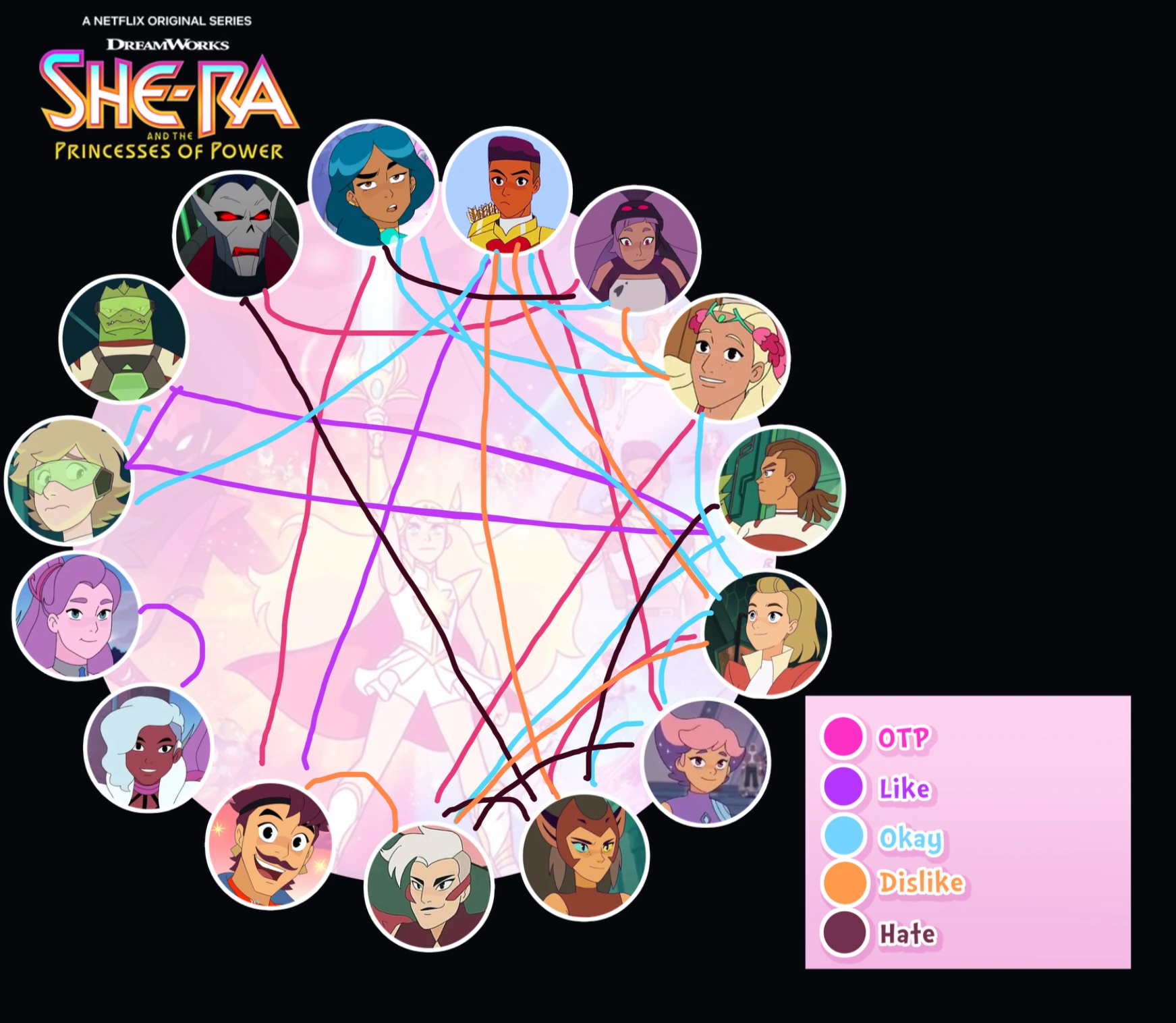 My shipping chart! | Fandom