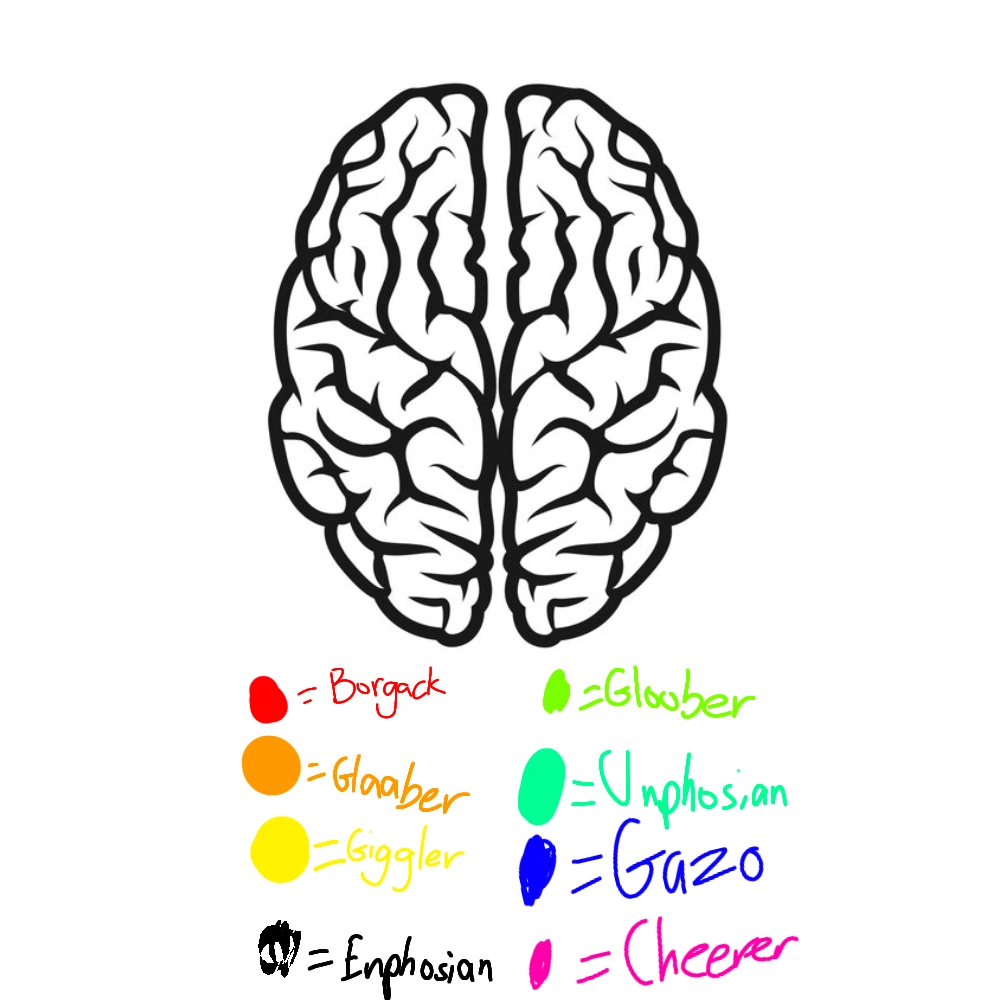 Brain activity: | Fandom
