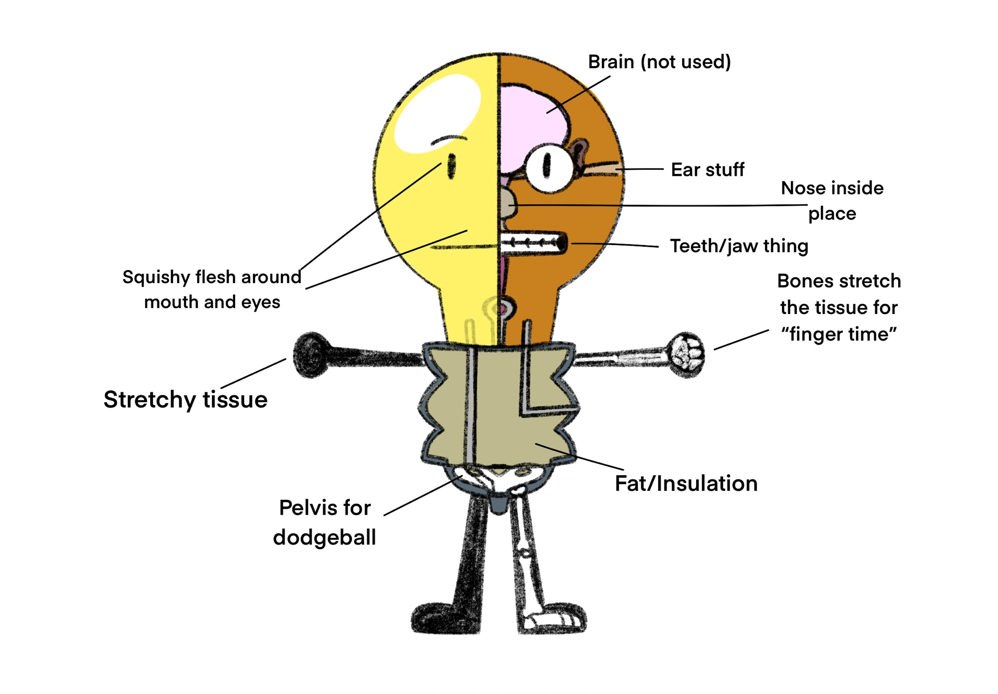 I’m not science | Fandom