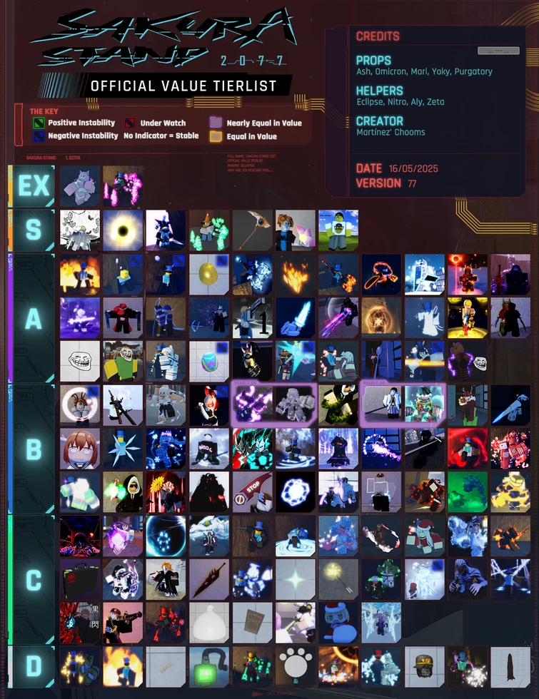Uhm value tierlist? | Fandom
