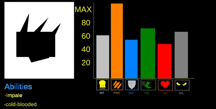 Vicious Bees stats | Fandom