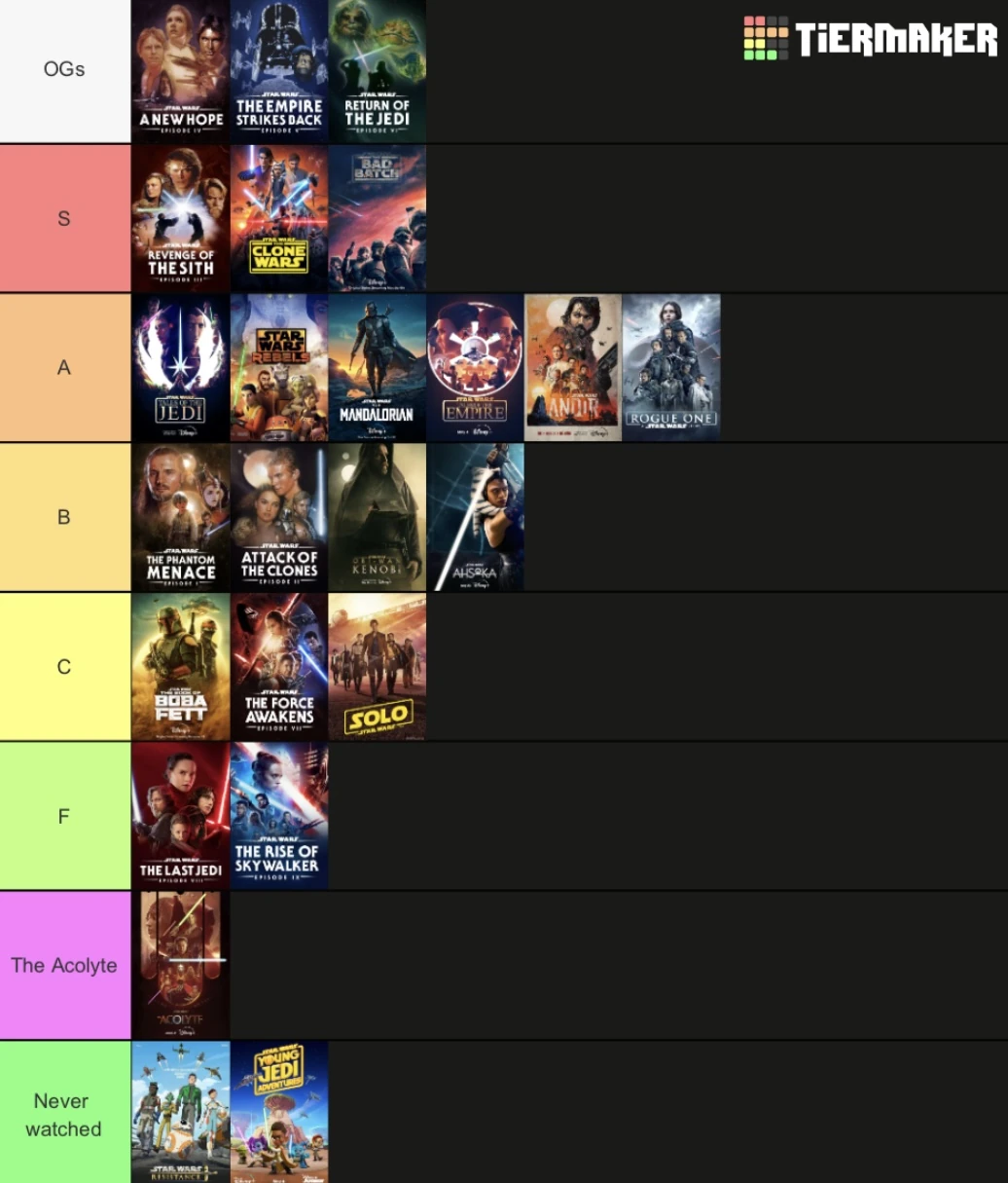 star wars nerd ranks star wars shows/movies | Fandom