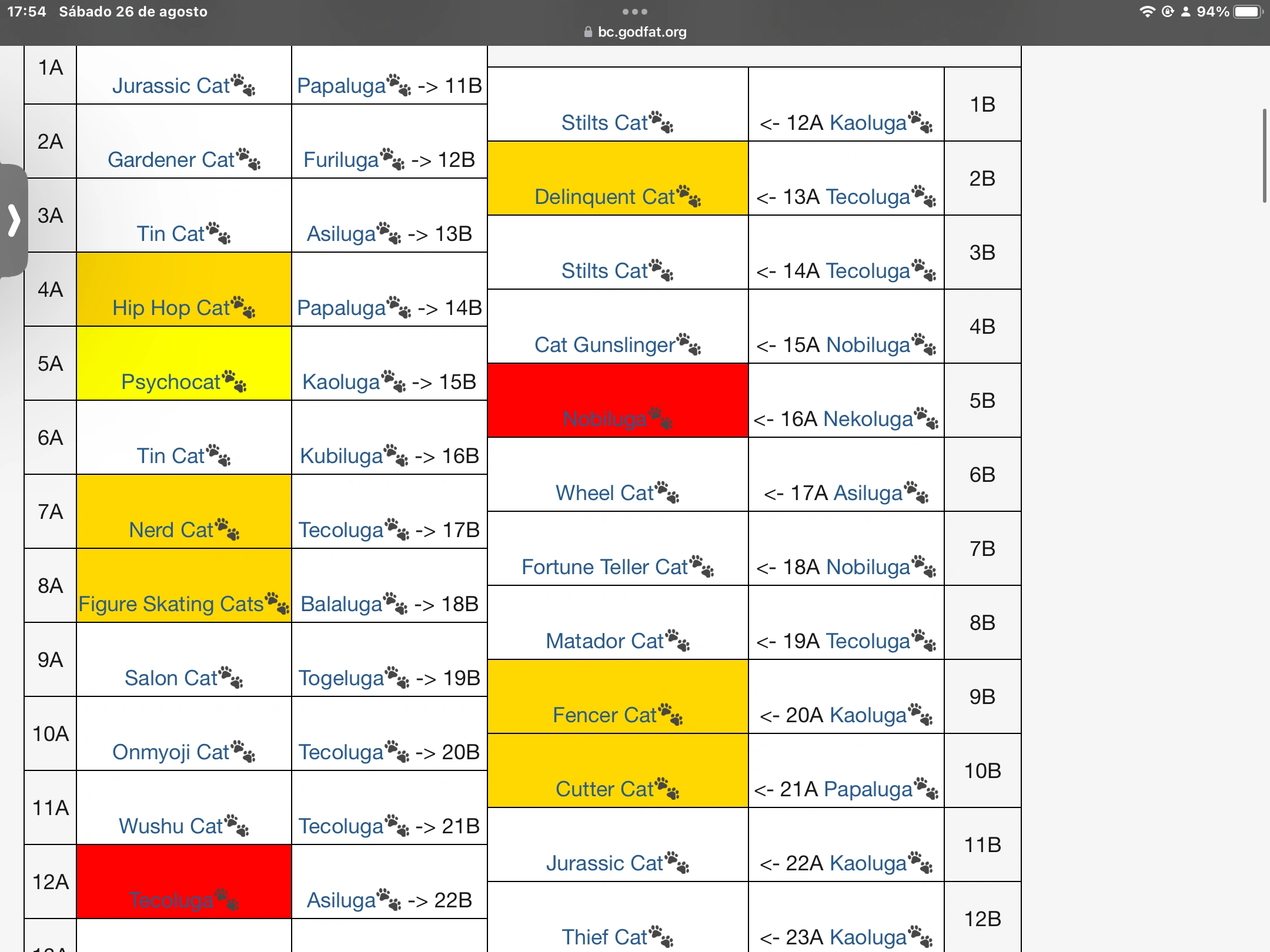 Should I use my 12 tickets?? | Fandom