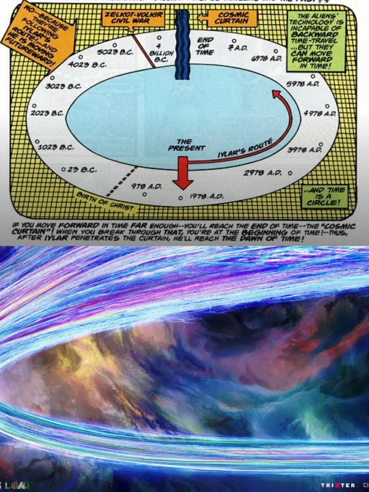 About an elaborated picture of Timeline | Fandom