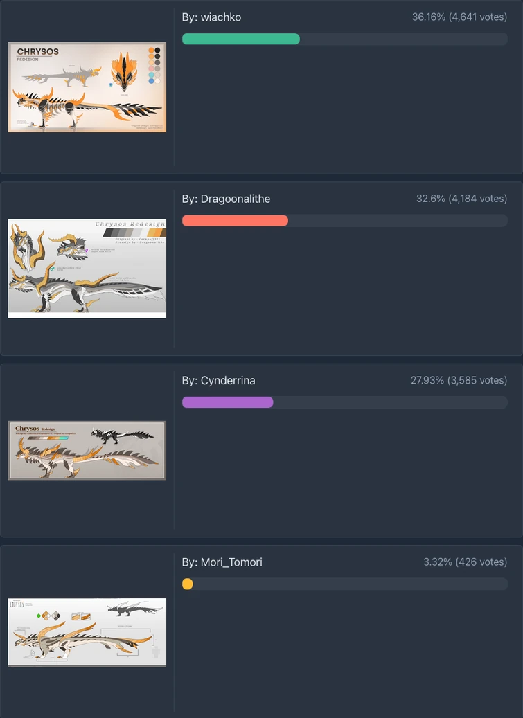 Chrysos Redesign Poll Results | Fandom