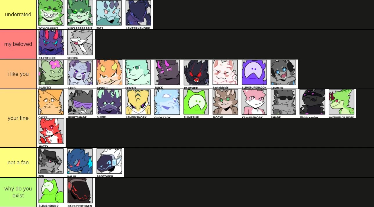 my kp tier list | Fandom