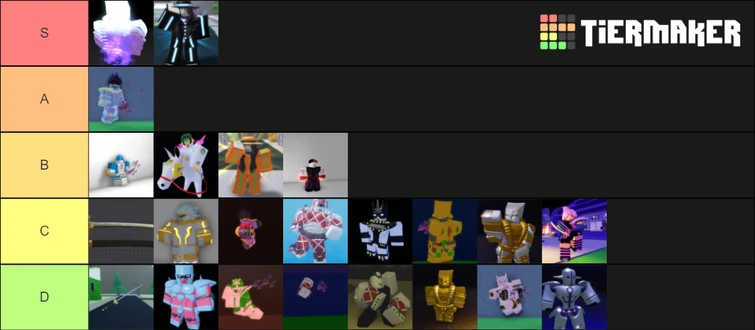 How to make a stand tier list | Fandom