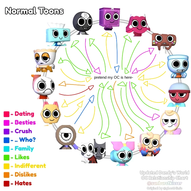 TOON RELANTIONSHIP THINGY WITH MY OC!!! | Fandom