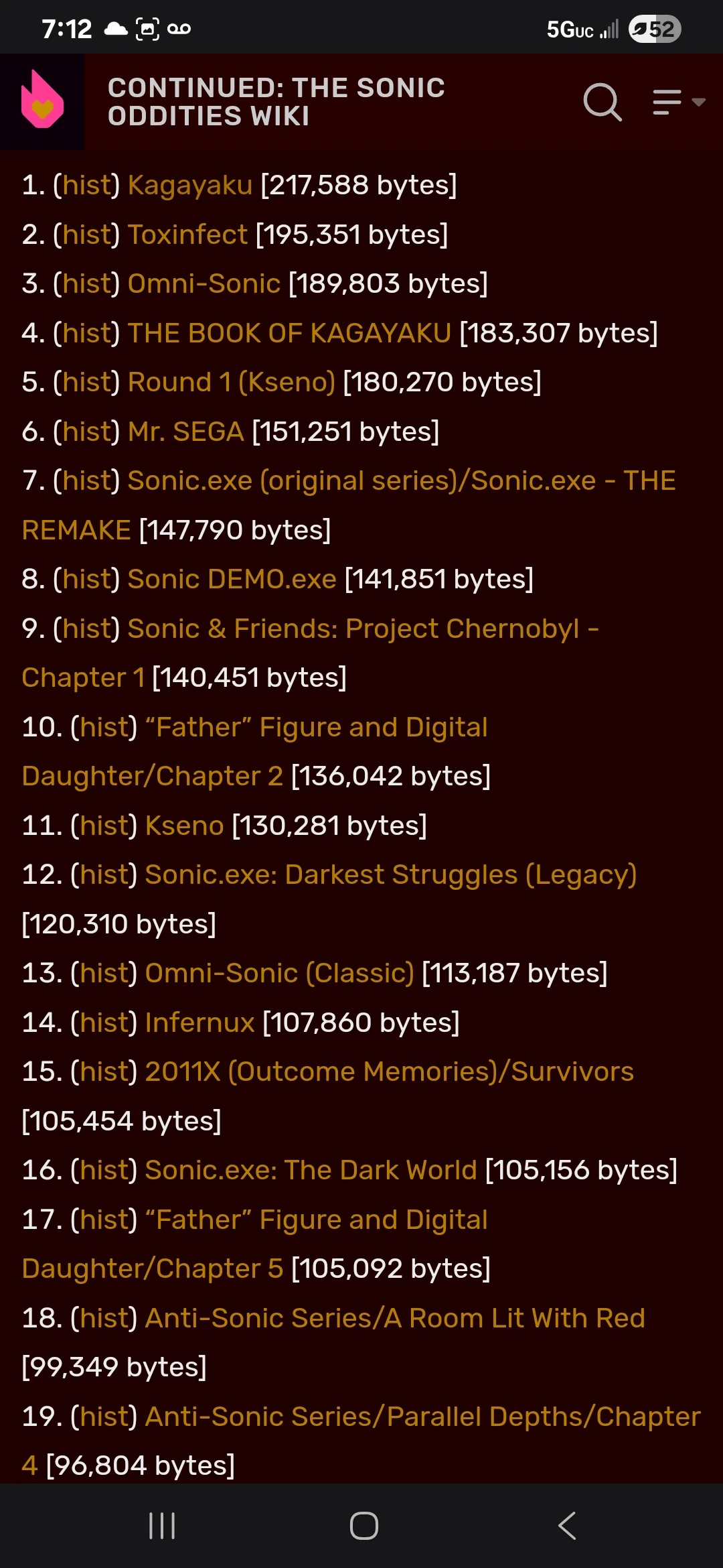 The top 19 longest pages on this wiki rn (post-Cream.NHE deletion) | Fandom