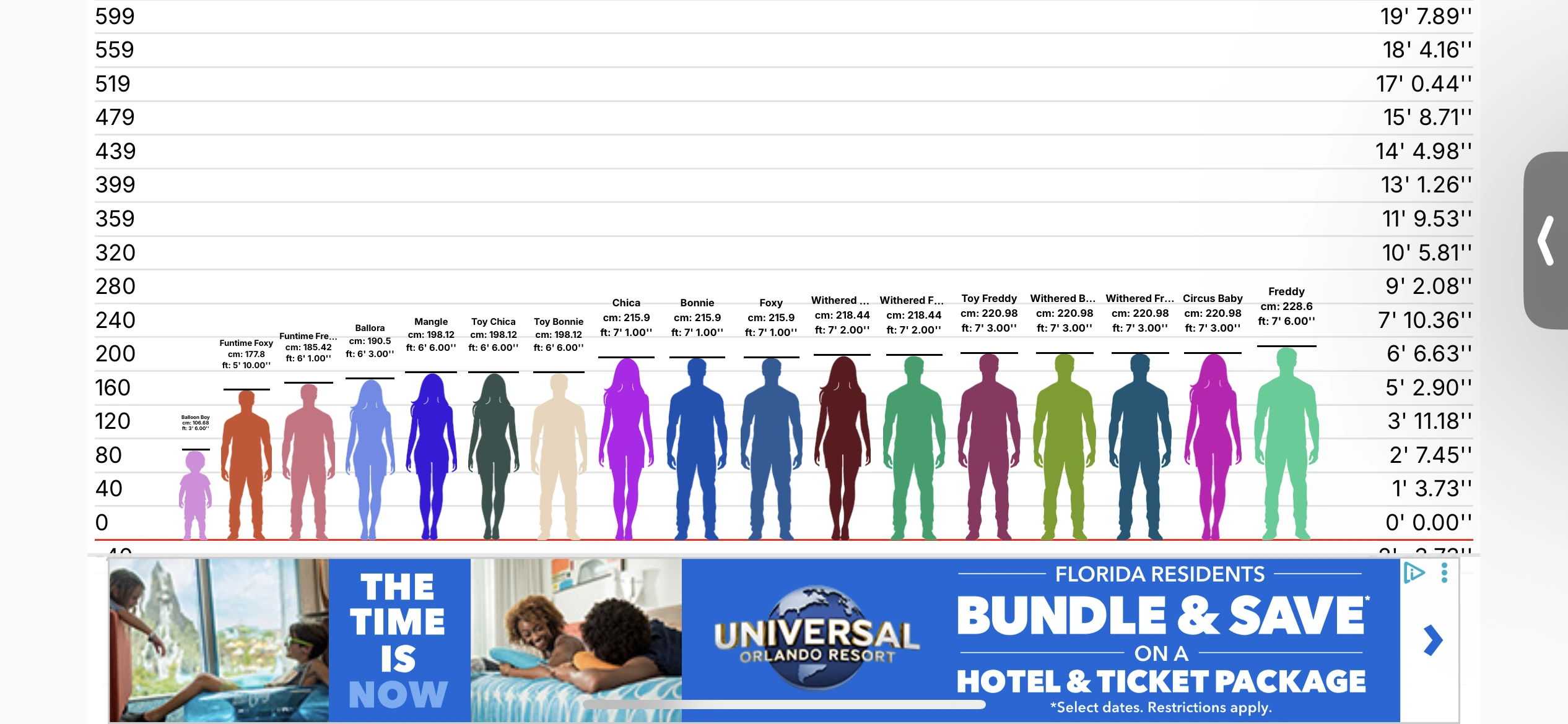 All the official FNaF animatronic heights | Fandom