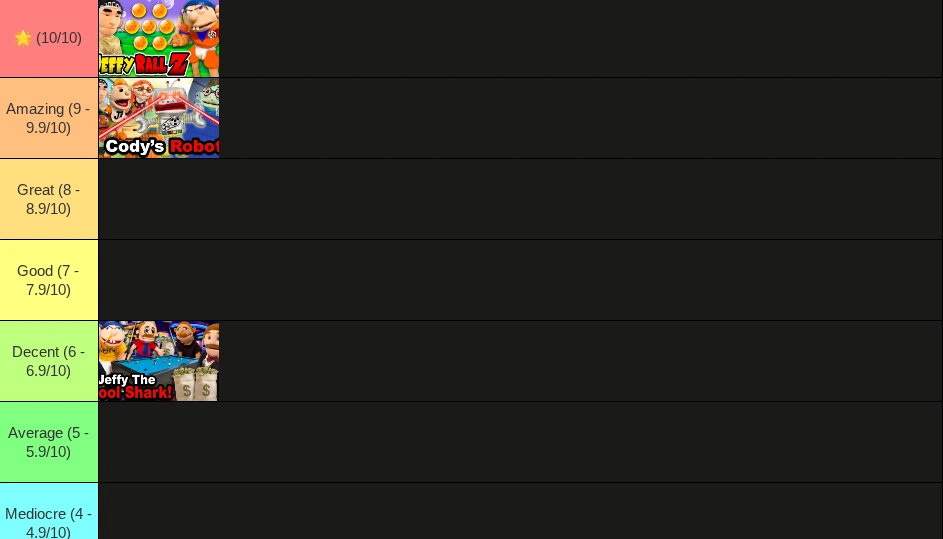Jeffy Ball Z has been placed in Star, vote where to put Cody's NFT | Fandom