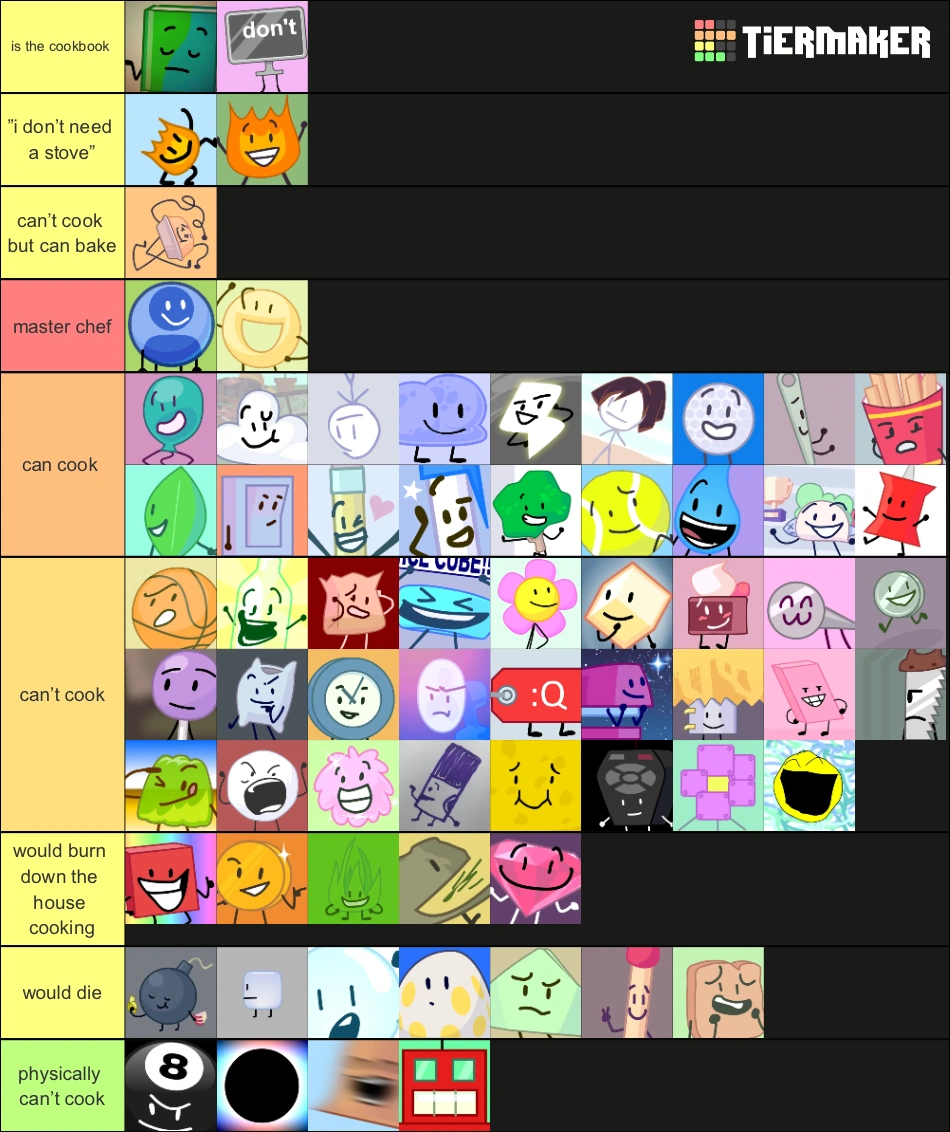 what characters can cook | Fandom