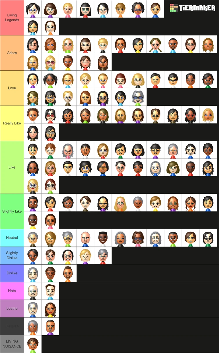 I made a Mii Olympics Tier List | Fandom
