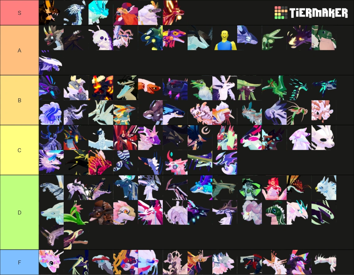 Basic ranking of creatures | Fandom