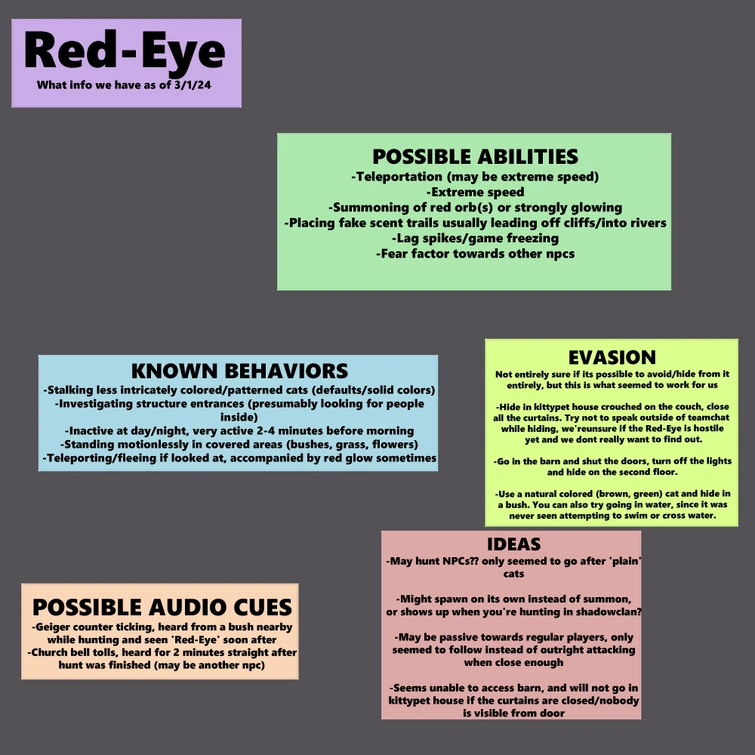 what we know about Red-Eye so far | Fandom