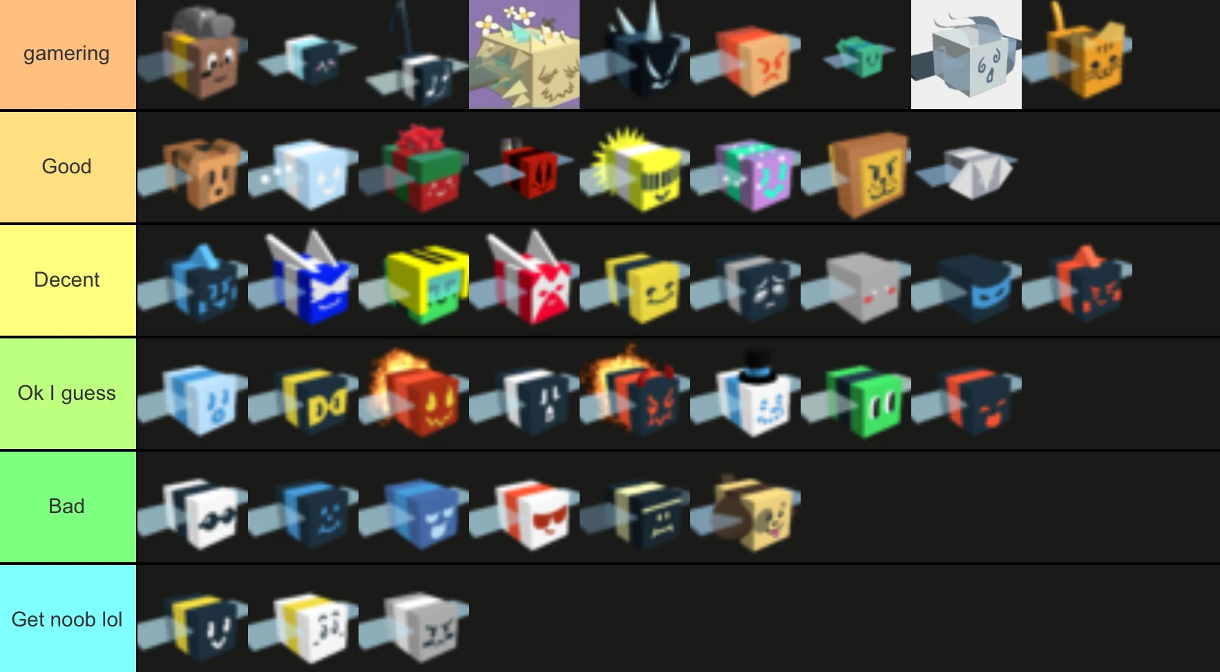 My ungifted bee tierlist | Fandom