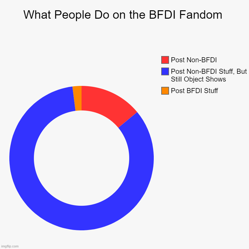 bfdi irl | Fandom