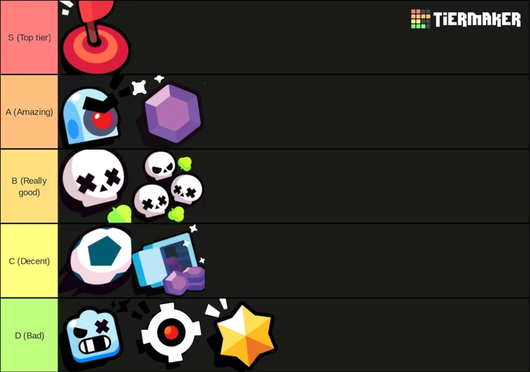 Fandom Brawler tier list | Fandom