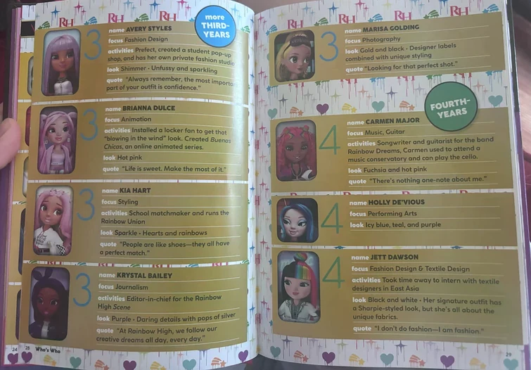 Rainbow High characters | Fandom