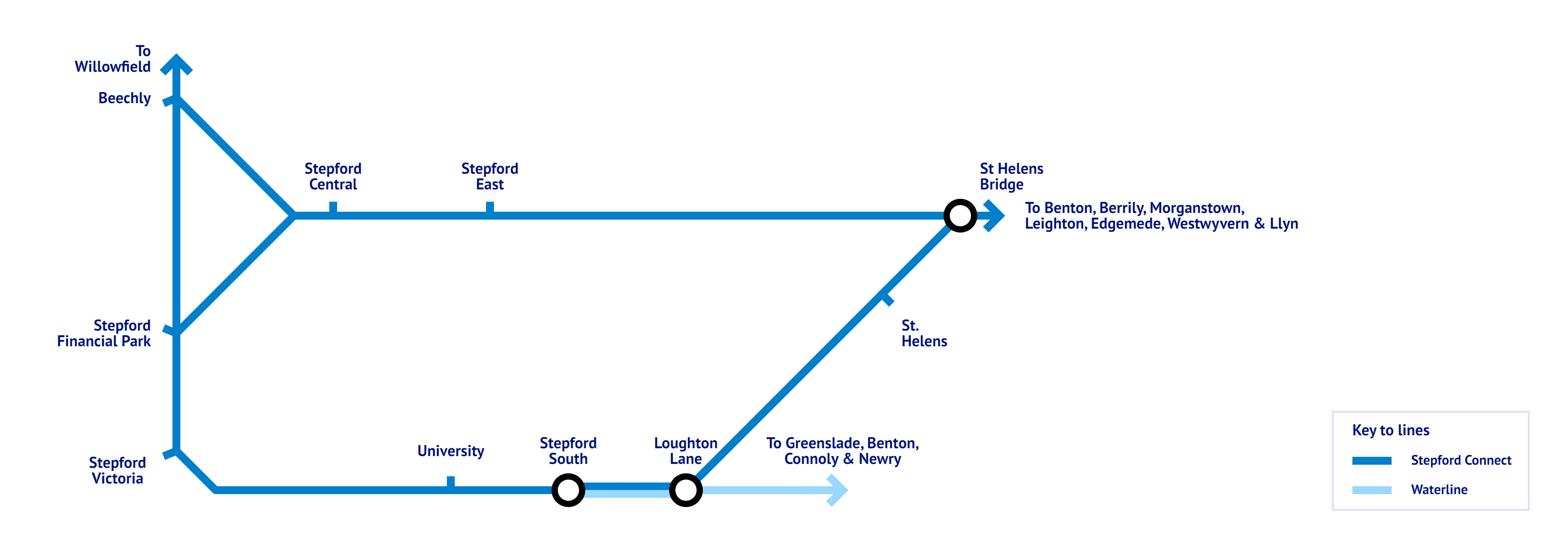 Stepford Loop idea | Fandom
