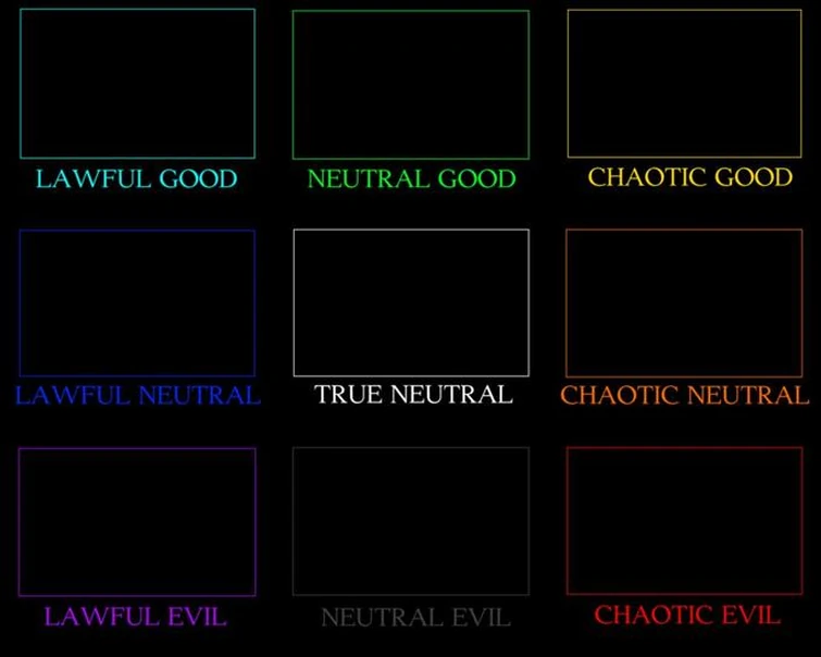 Alignment chart thread! | Fandom