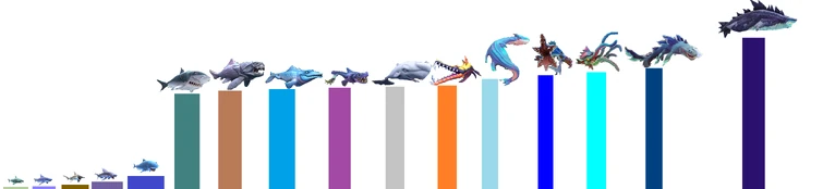 From The Weakest to strongest Shark in HSE | Fandom