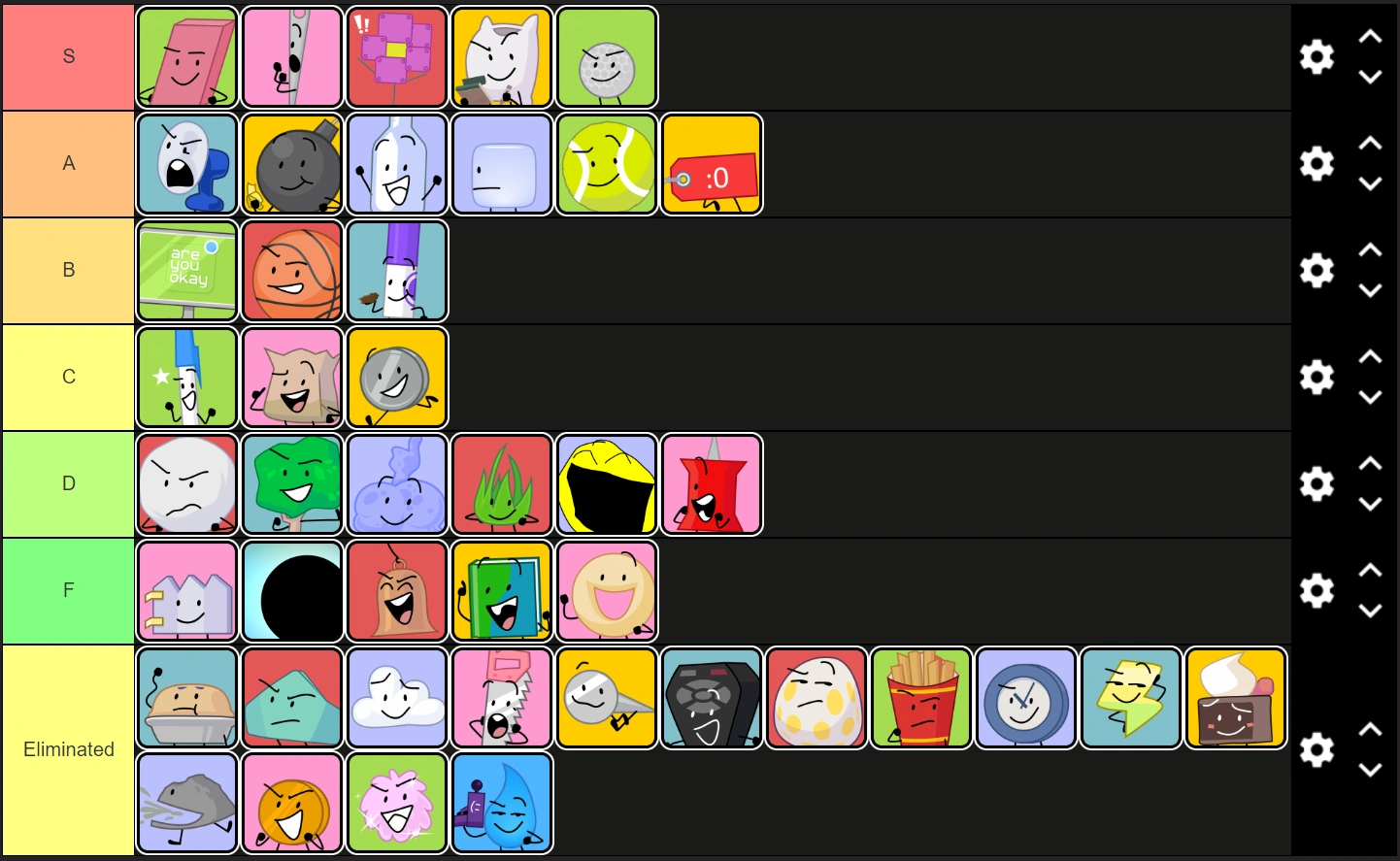 TPOT 9 TIER LIST | Fandom