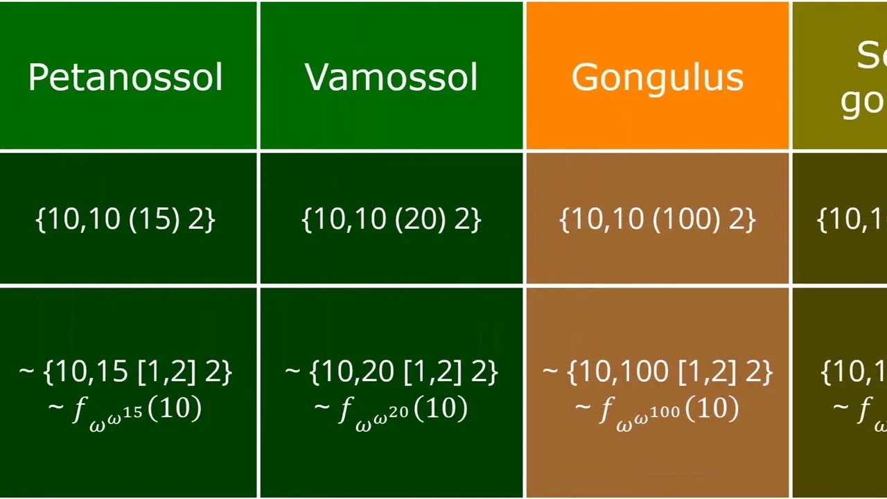 Too Much Numbers | Fandom