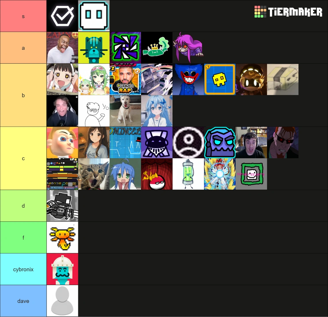 gd wiki users tierlist | Fandom