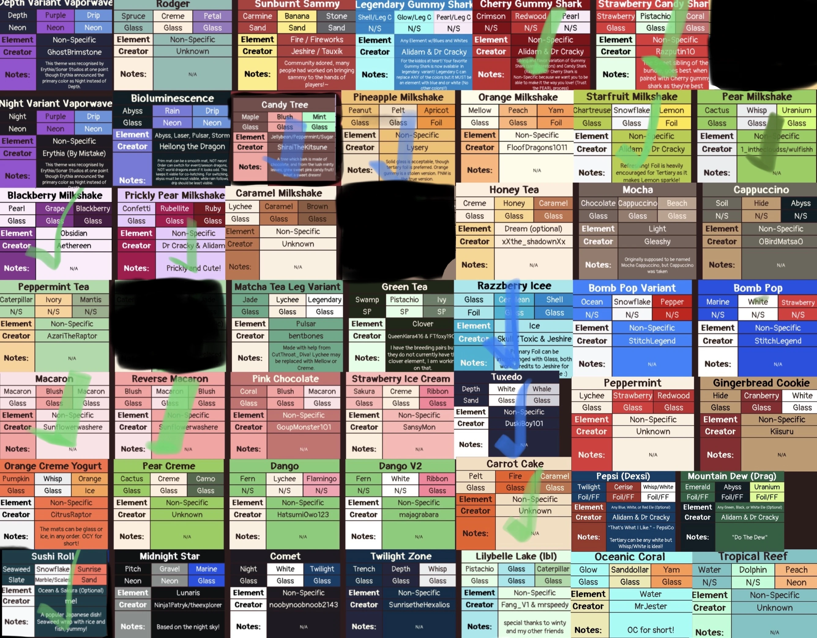 Lf Cora and saur themes | Fandom