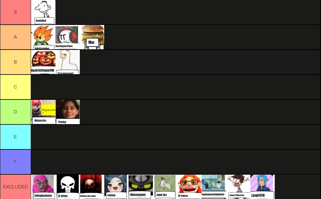 SML Wiki rates: SML Wiki users: Part 9 | Fandom