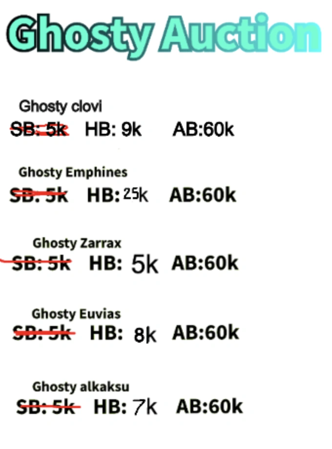 Doing a huge auction of ghosty mutations | Fandom
